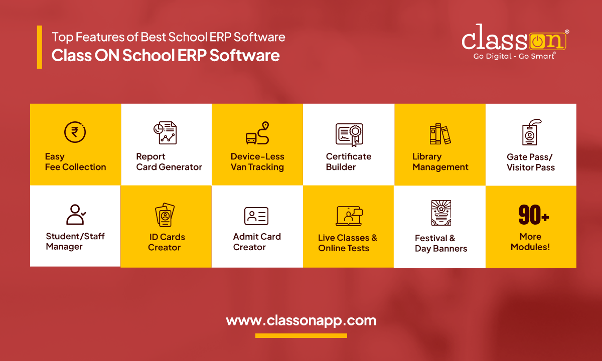 Top Features of Best School ERP Software Class ON